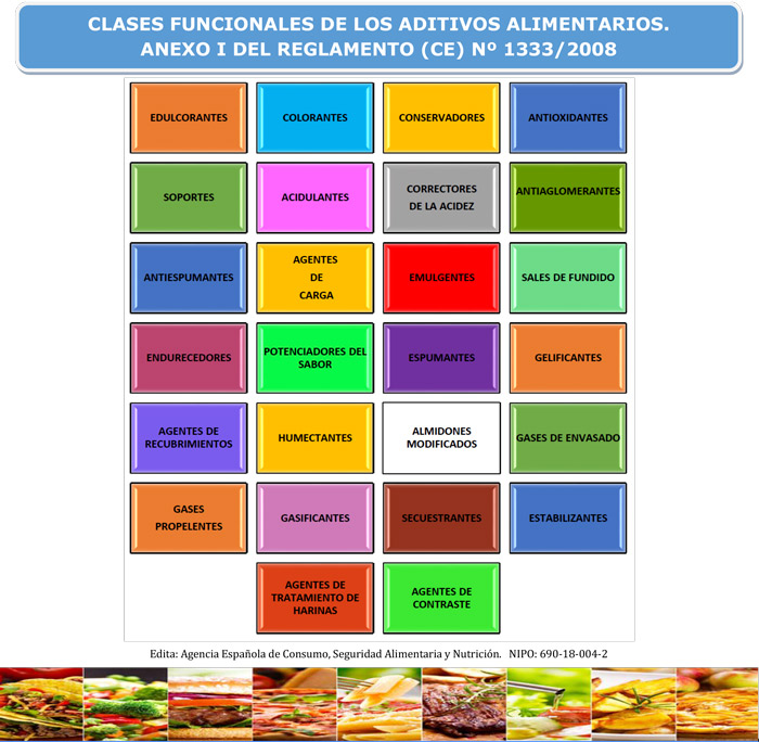 Aditivos en los alimentos: ¿sabes lo que comes? | BellezaPura